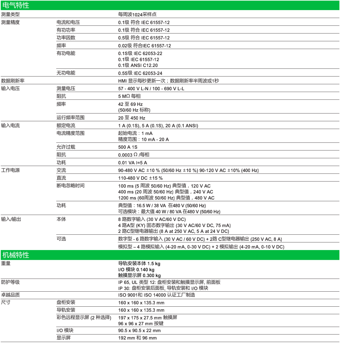 ION9000 电能质量监测装置 - 诺迪威尔